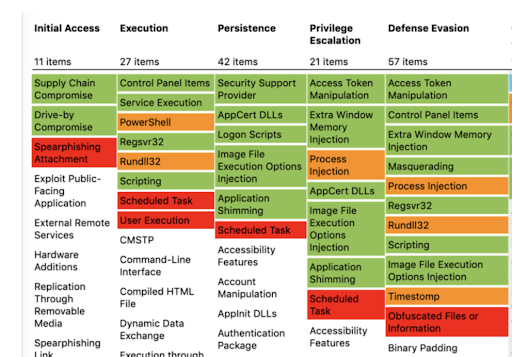 How to Leverage the MITRE ATT&CK Framework for Purple Teaming